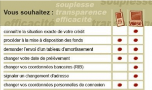 Espace client Socram Banque Macif www.socrambanque.fr